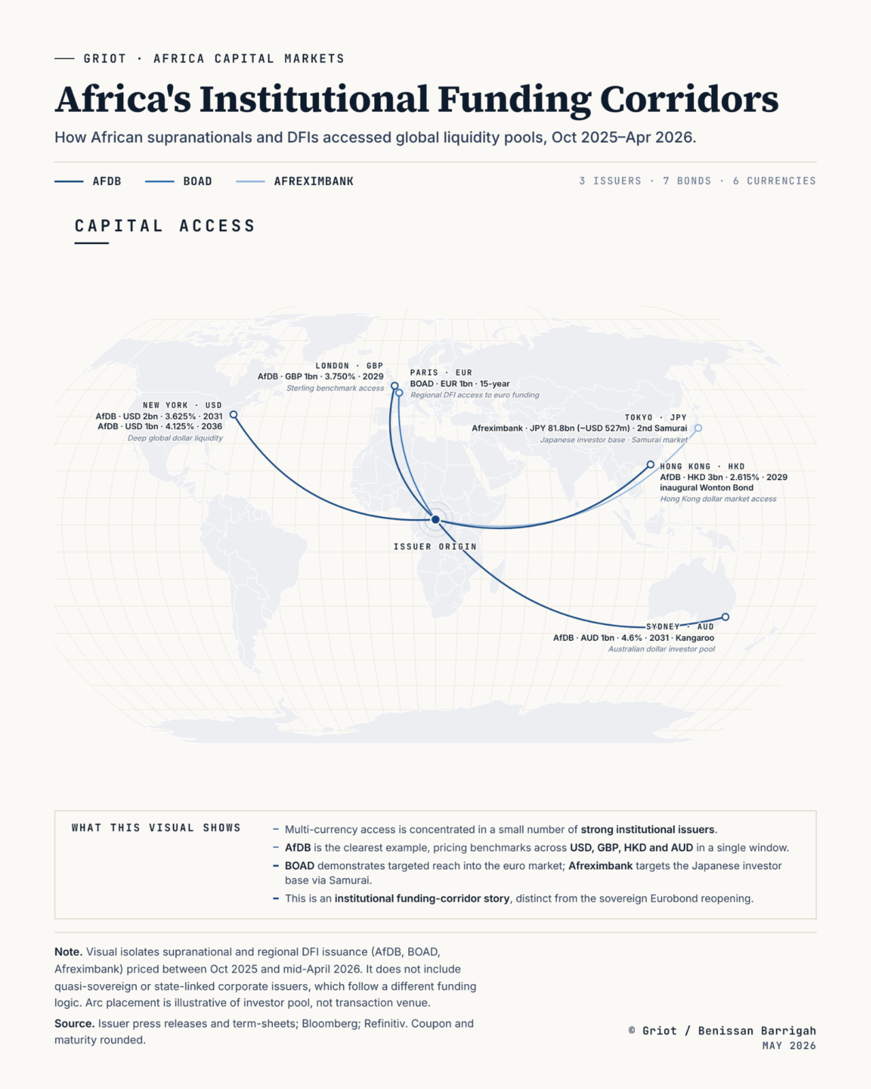 Africa’s Debt Markets and the New African Financial Architecture for ...
